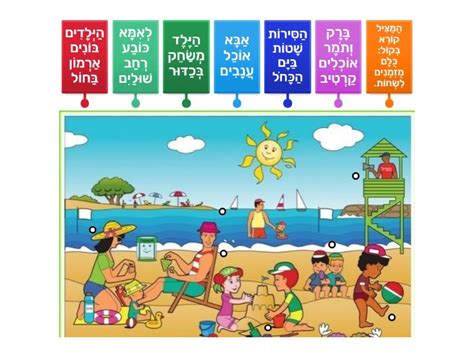 התאמת משפט למתרחש בתמונה קיץ Labelled Diagram