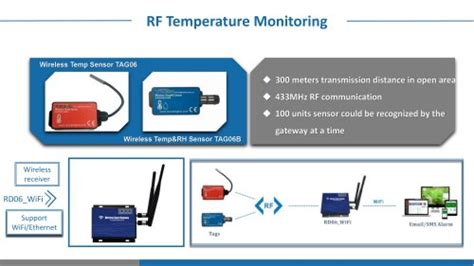 All Tzone Digital Technology Co Ltd Catalogs And Technical Brochures