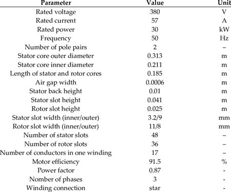 Type 30 Kw Induction Motor Parameters Download Scientific Diagram