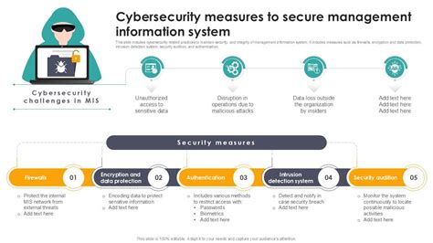 Cybersecurity Measures To Secure Management Mis Management Ppt Example