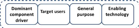An Expanded DSS Framework Based On Power Download Scientific Diagram