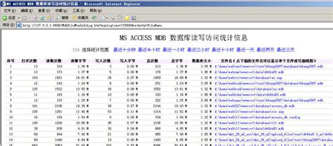 MS ACCESS MDB 数据库文件读写监控演示