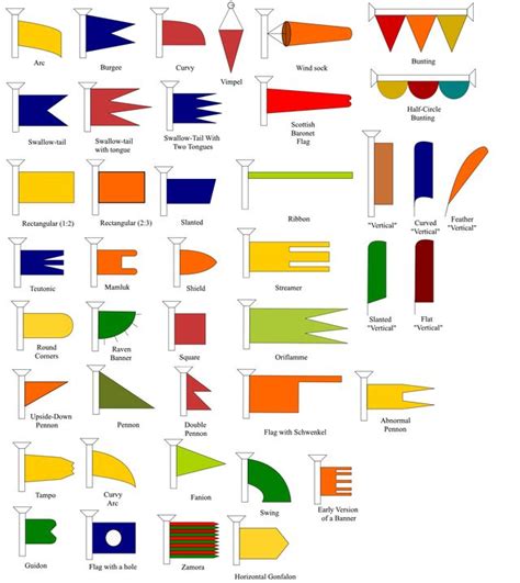 All The Flag Shapes So Far Vexillology Flag Historical Flags