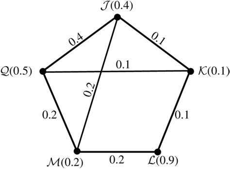 The Fuzzy Graph ϝ~z2 Documentclass[12pt]{minimal} Usepackage{amsmath} Download Scientific