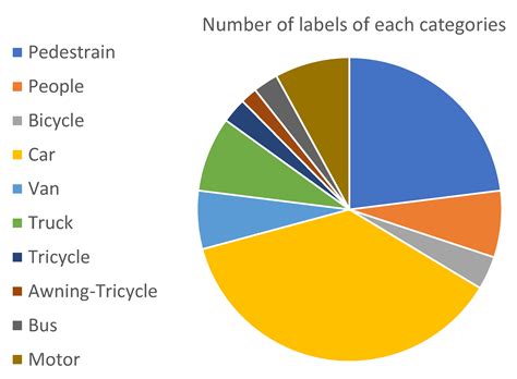 Sensors Free Full Text Yolov5 With Convmixer Prediction Heads For Precise Object Detection