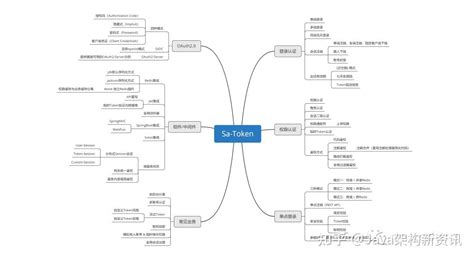再见spring security！一款功能强大的权限认证框架，用起来够优雅 知乎