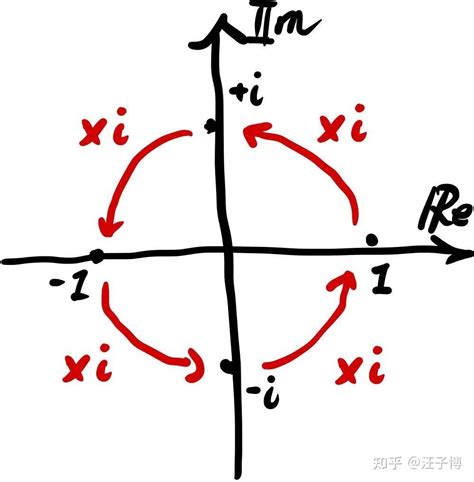 从 开始的数学 复数的指数形式 知乎