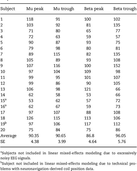 Figure 1 From Sensorimotor Oscillatory Phase Power Interaction Gates Resting Human Corticospinal