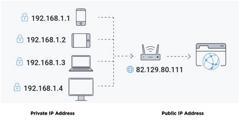How To Find Your Ip Address On A Mac Hellotech How