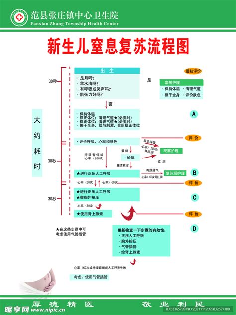新生儿窒息复苏流程图设计图广告设计广告设计设计图库昵图网