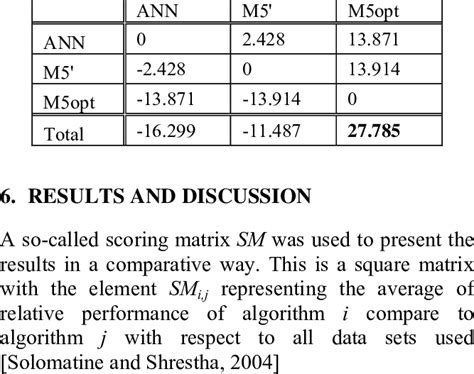 SCORING MATRIX FOR ALL VERIFICATION DATA SETS Download Table