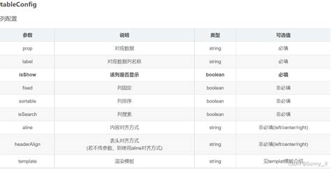 Vueelementui拓扑图管理 Indexvuevue Topology Csdn博客