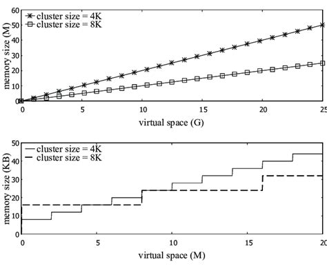 The Max Amount Of Caching Memory Download Scientific Diagram