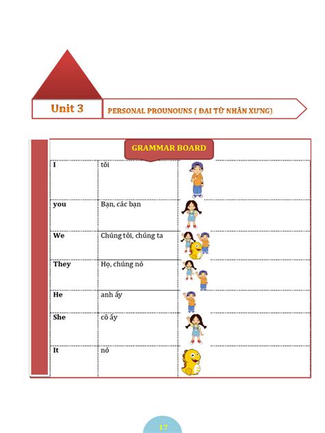 Unit 3 Key Pdf Linguistics Syntax