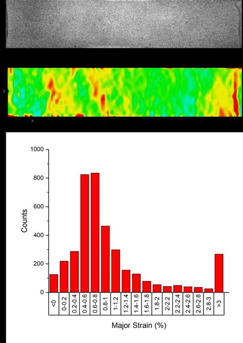 Dic Analysis Of A Tensile Test Download Scientific Diagram