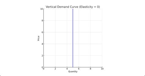 Elasticity Of Demand Ahsec Class 11 Economics Notes