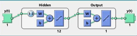 Time Series Neural Network Structure Download Scientific Diagram