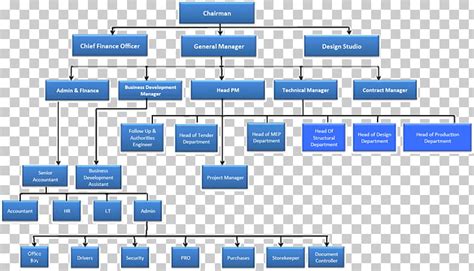 Financial Controller Organizational Chart Ponasa