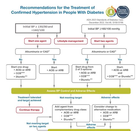 Ada 2025 Guidelines Diabetes Beret Jeannette