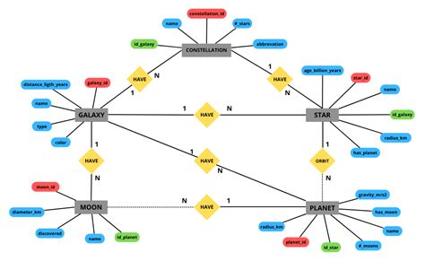 Github Nicolasmartinsanchez Universe Database This Is A Database Of The Main Bodies In The