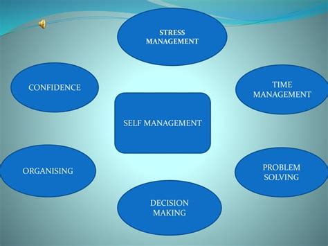 Self Management Ppt Pptx
