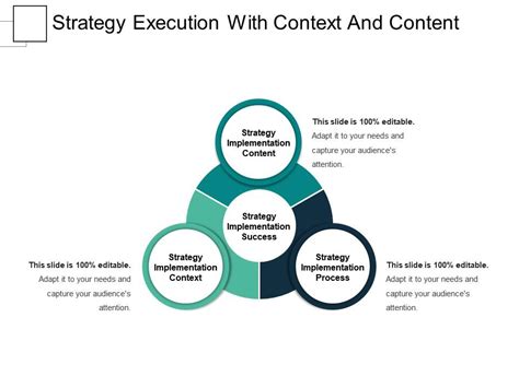Strategy Execution With Context And Content Templates Powerpoint Presentation Slides