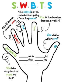 Summary Anchor Charts By Created To Educate Teachers Pay Teachers