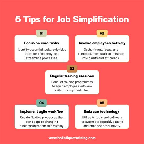Job Simplification Unlocking The Efficiency Of Workforce Optimisation In The Age Of Ai