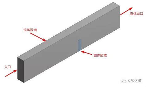 Fluent案例 瞬态单向流固耦合案例 知乎