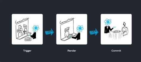 Amit Prajapati On Linkedin React Frontend Backend Reactjs Render Softwareengineer