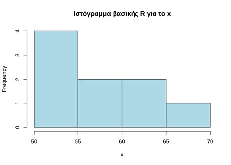 Chapter Greek Translation Of Edav Info Histo Fall Edav Community Contributions