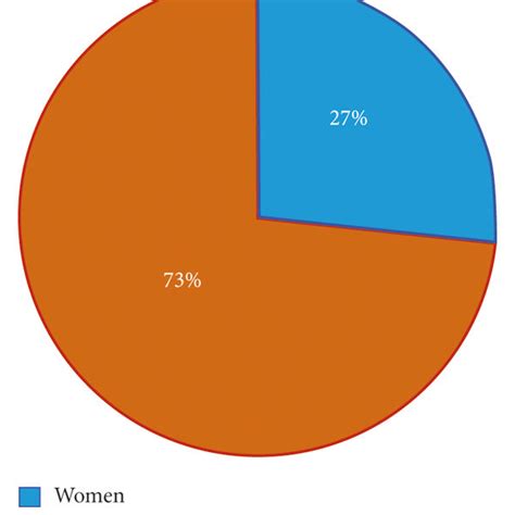 The Ratio Of Males To Females Download Scientific Diagram