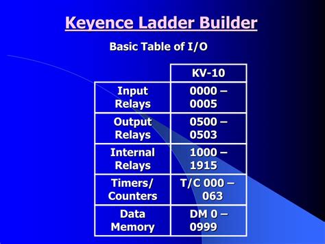 ppt programming plcs using ladder logic powerpoint presentation free