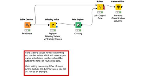 Missing Values Knime Community Hub