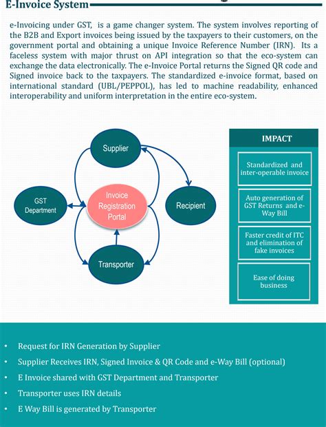 SOLUTION Gst Invoice System Studypool