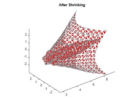 Shrinkfaces Reduce Size Of Patch Faces MATLAB