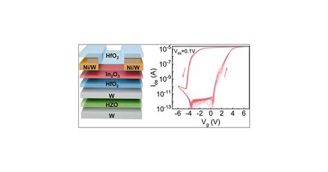 High Performance Ferroelectric Field Effect Transistors Based On Ultrathin Indium Oxide For