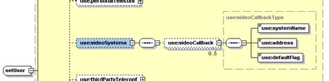 Xml Api Sp Release Notes Webex Meetings Cisco Devnet
