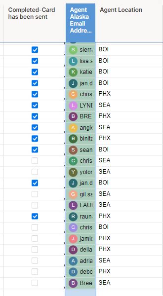Counting Checkboxes Complete By Location — Smartsheet Community