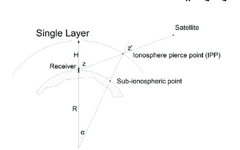 single layer model based on [31] download scientific diagram