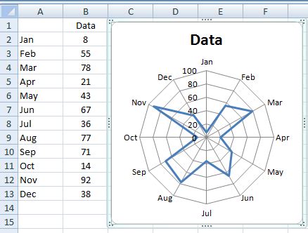 Excel Dashboard Templates How To Highlight Or Color Rings In An Excel Radar Chart Excel