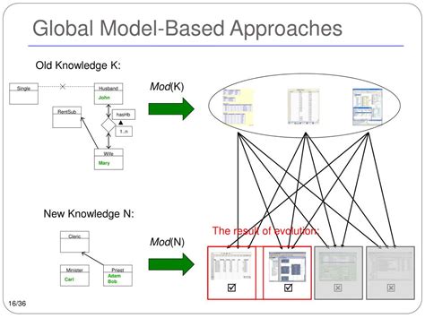 Ppt Understanding Evolution Of Semantically Annotated Data Powerpoint Presentation Id1629939
