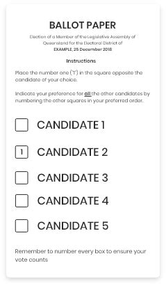 Full Preferential Voting Electoral Commission Of Queensland