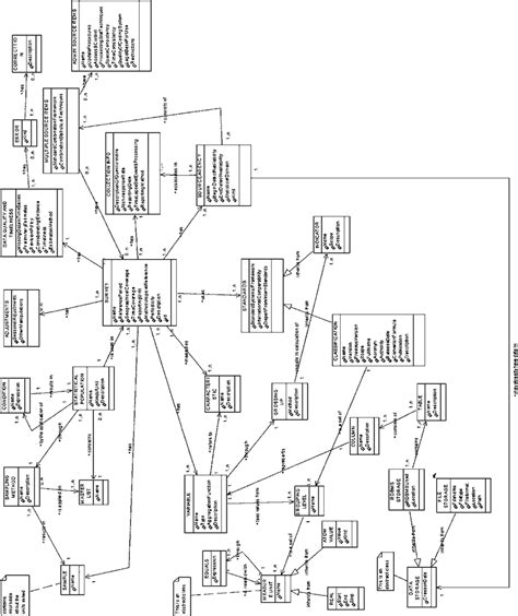The Statistical Metadata Model Download Scientific Diagram