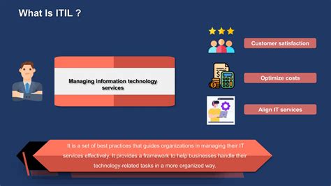 Itil Roadmap 2023 How To Get Certified In Itil Itil V4 Foundation