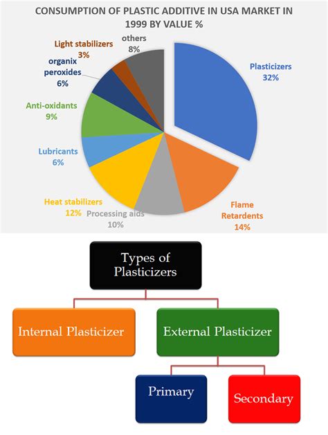 Density And Viscosity Formula