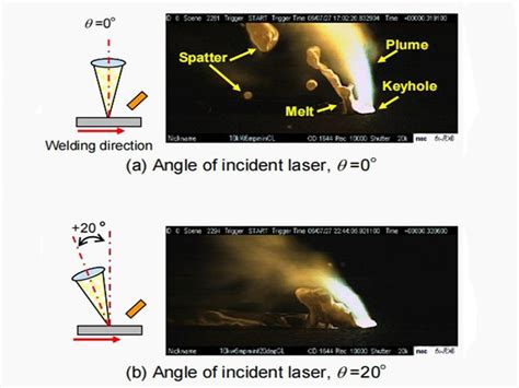 Laser Welding Shielding Gas Knowledge