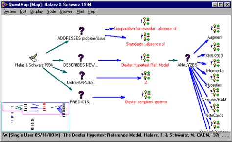 Expressing A Documents Semantics Using A Concept Mapping Interface