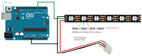Arduino 2m144led Ws2812b Strip 5v Molex Pc Psu Leds And Multiplexing