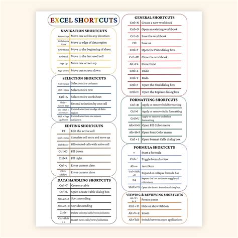 Excel Shortcuts Cheat Sheet Pdf Office Printable Excel Shortcut